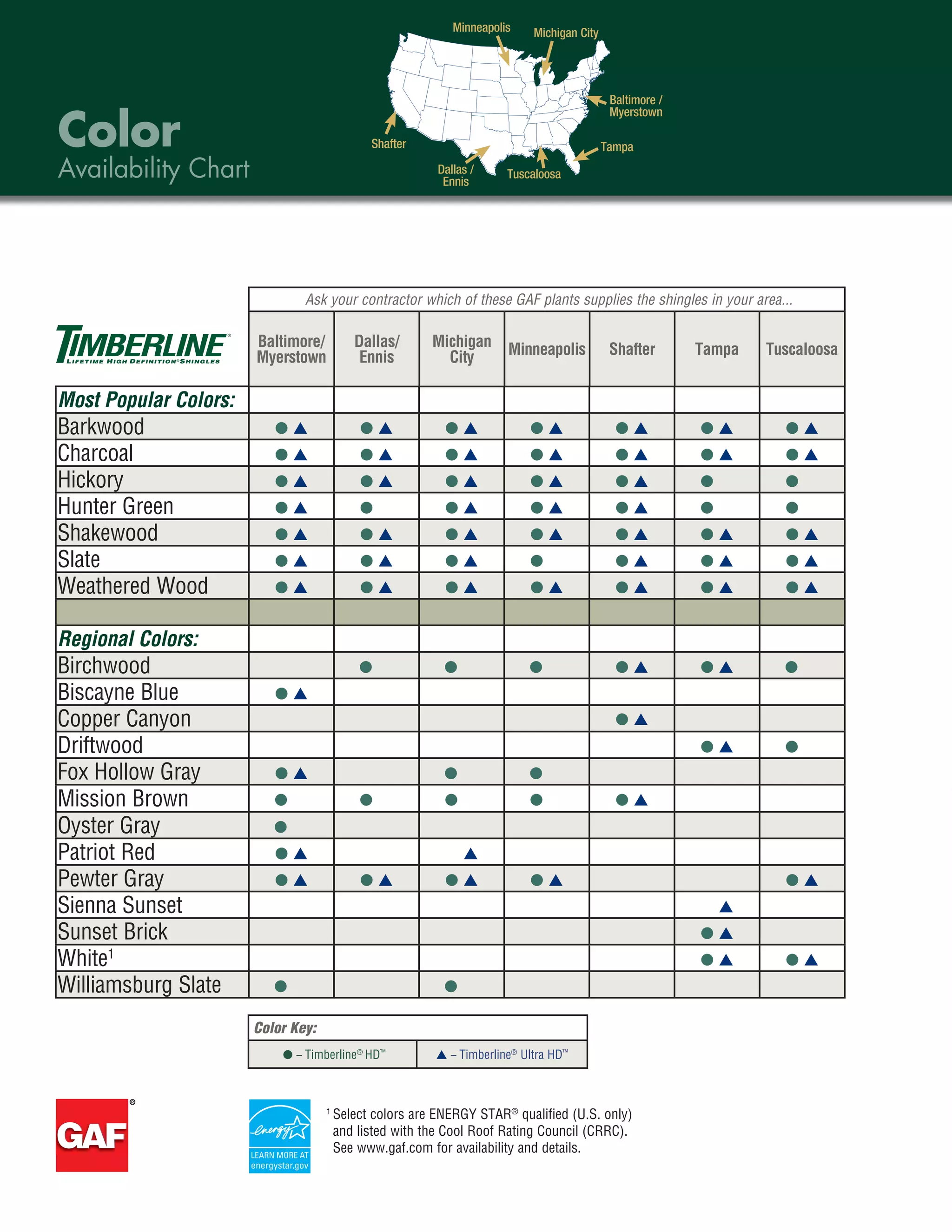 Gaf timberline-uhd | PDF