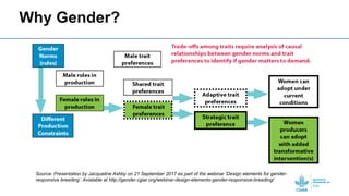 Gender-differentiated needs and preferences of farmers for Rohu fish in ...