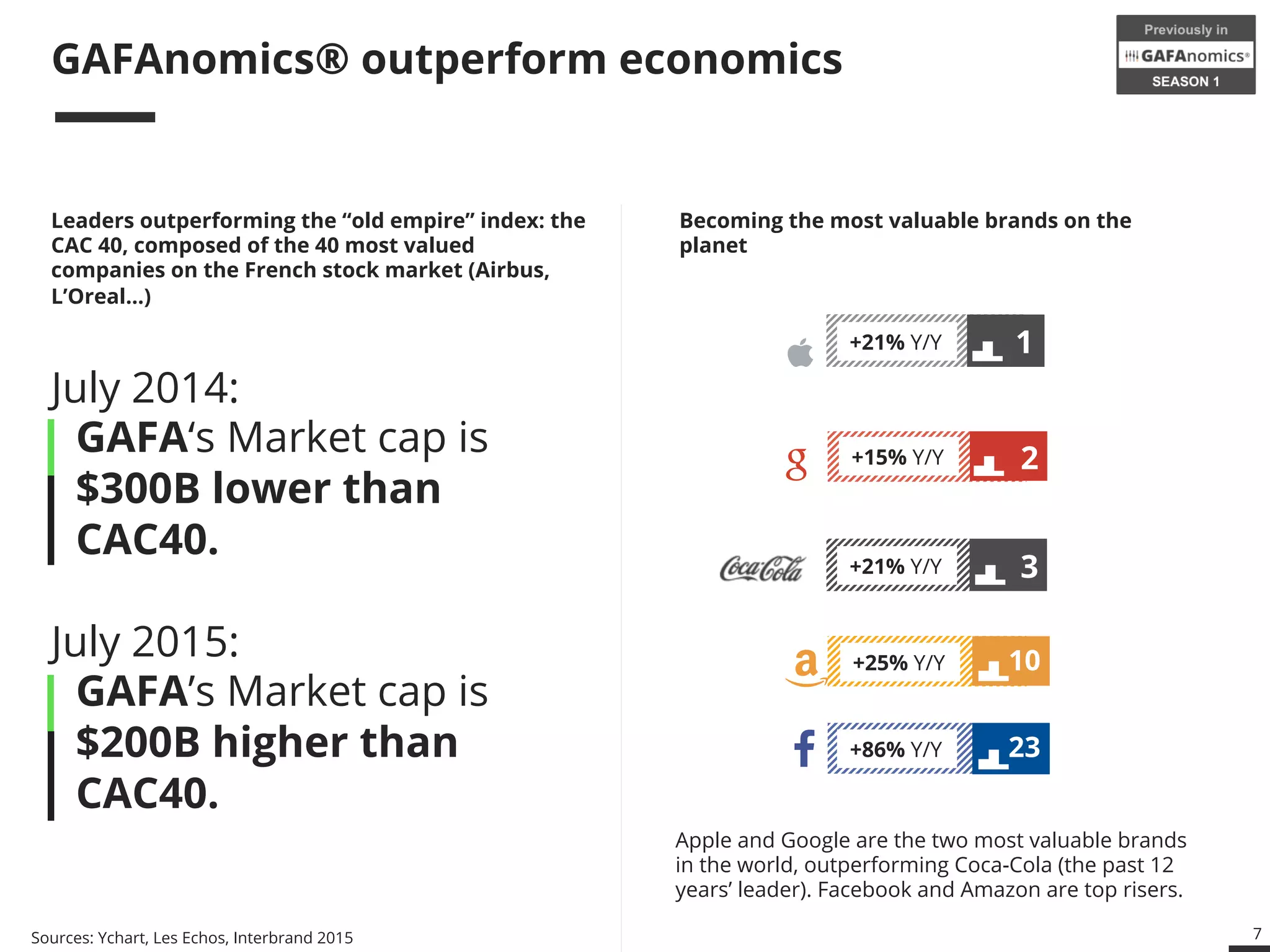 Gafa economics | PPT