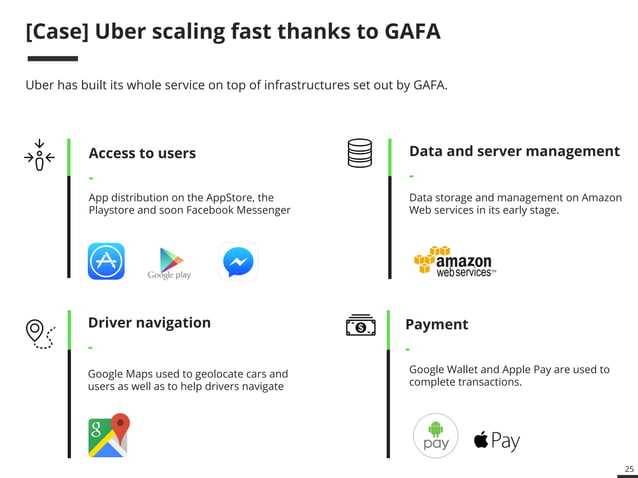 Gafa economics | PPT