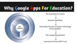 Google Apps for Education in CEWA Schools | PDF