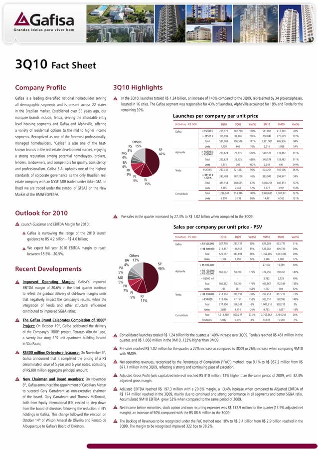 3Q10 Fact Sheet | PDF