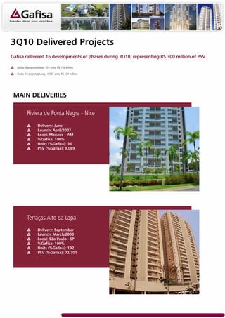 3Q10 Fact Sheet | PDF