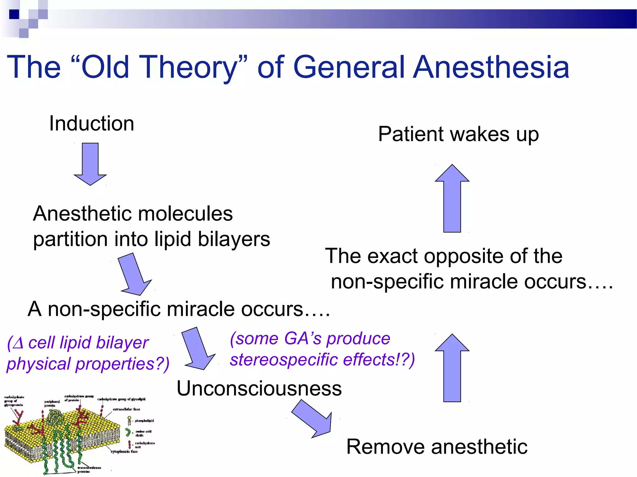 Introduction to Anesthesia for medical students | PPT