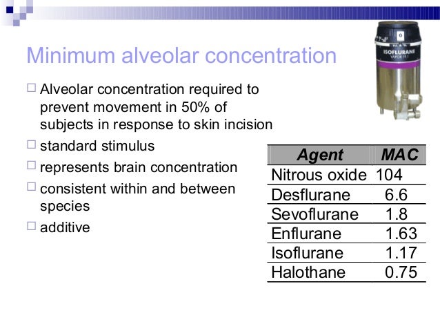 Introduction to Anesthesia for medical students