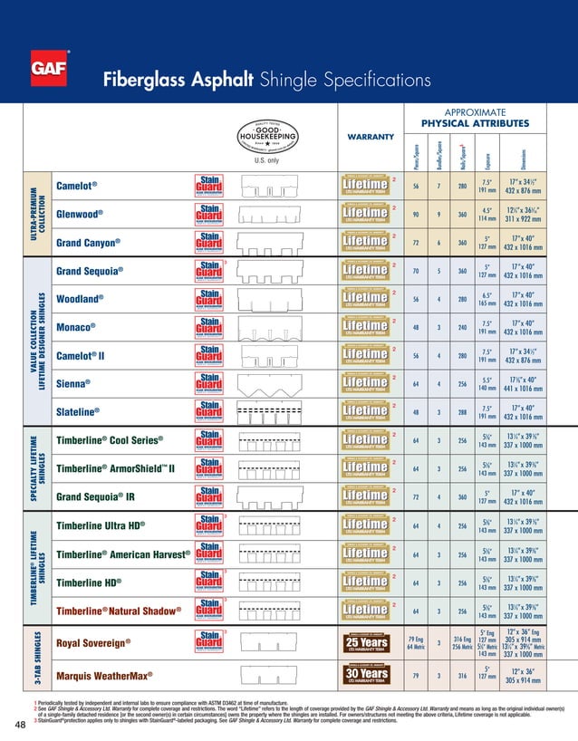 Gaf residential full_line_brochure | PDF