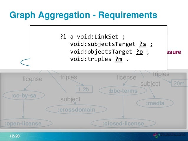Gagg: A graph Aggregation Operator