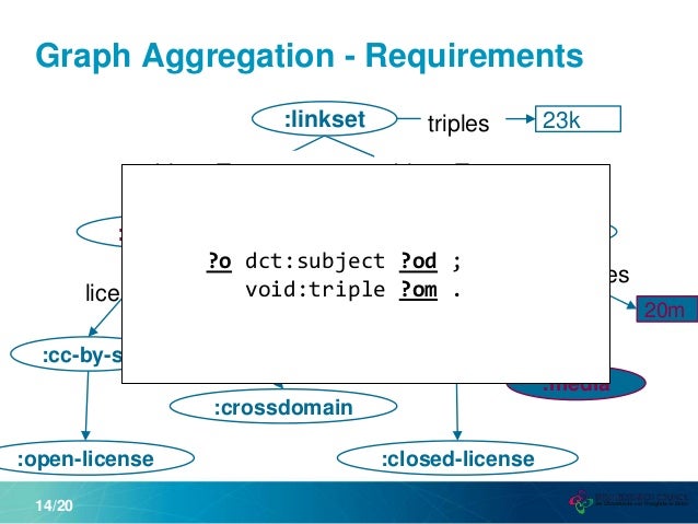 Gagg: A graph Aggregation Operator