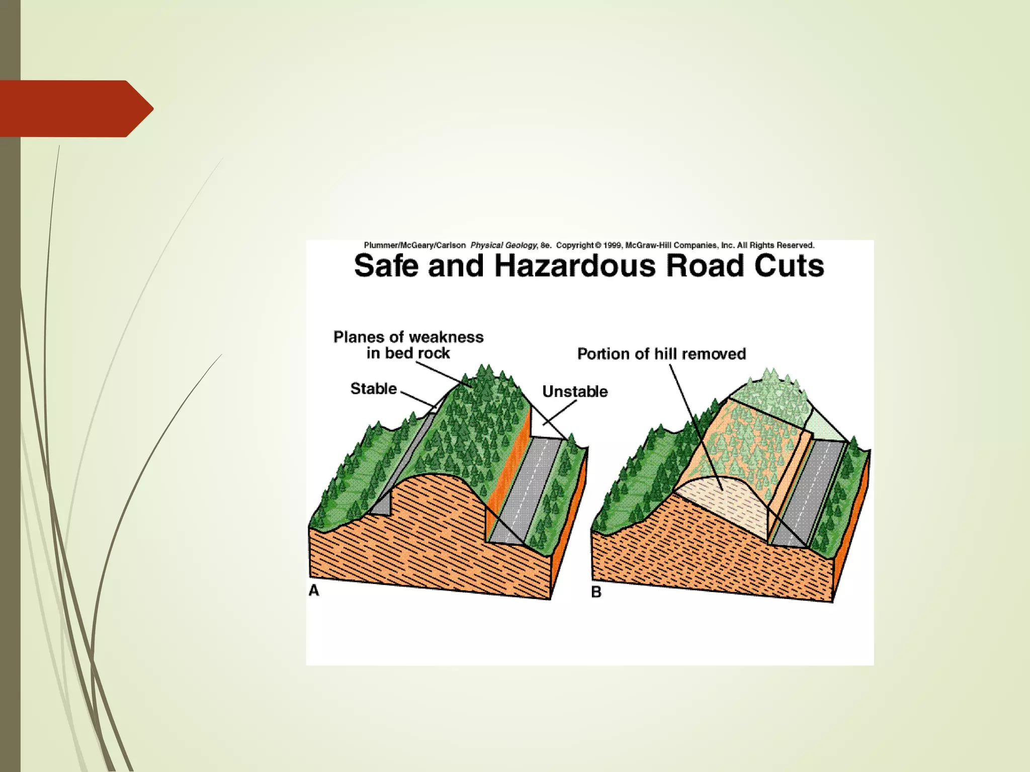 landsliding & mass movement | PPTX