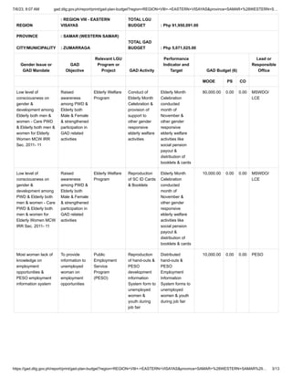 GAG-Pan and Budget 2024.pdf............. | PDF