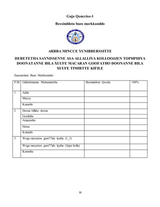 Goofatho Masqqala -research | DOCX