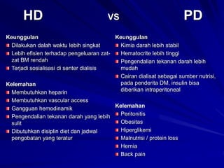 Asuhan Keperawatan Gagal ginjal akut & kronik.pptx