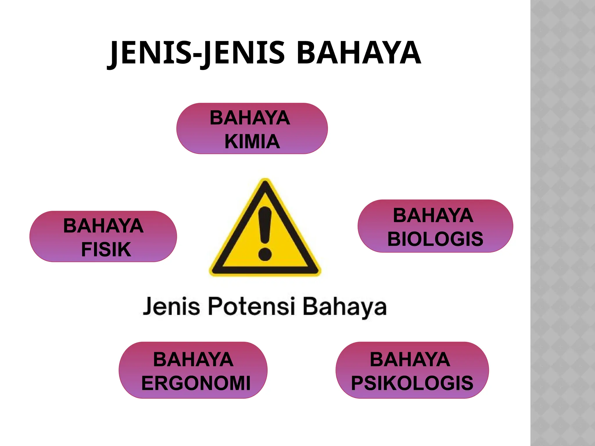 Gagal Identifikasi Bahaya Keselamatan kerja.pptx