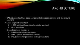 GAGAN ISRO | PPTX