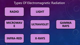 Electromagnetic waves | PPTX