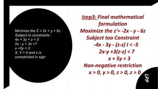 Canonical form and Standard form of LPP | PPTX