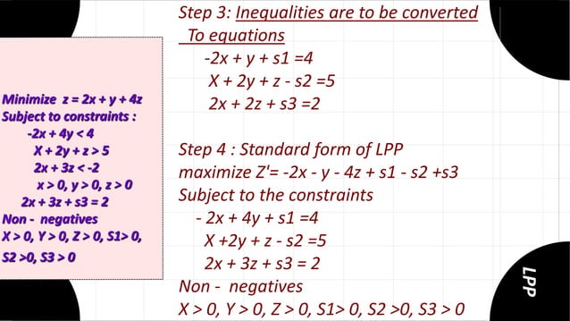 Canonical form and Standard form of LPP | PPTX