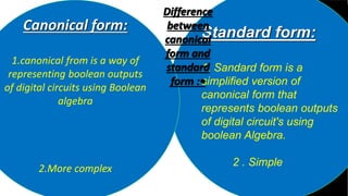 Canonical form and Standard form of LPP | PPTX