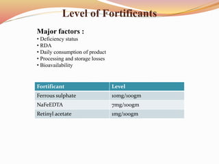 Gagandeep singh | PPTX
