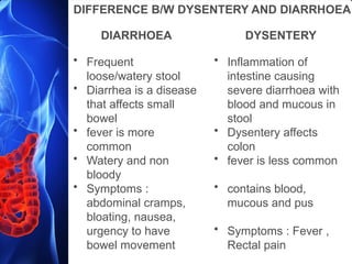 general medicine diarrhoea and dysentery .pptx