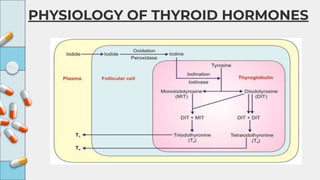 Thyroid inhibitors slides prepared by medical student | PPT