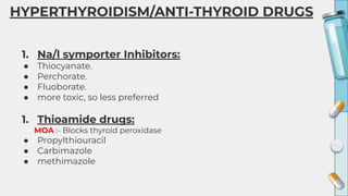 Thyroid inhibitors slides prepared by medical student | PPT
