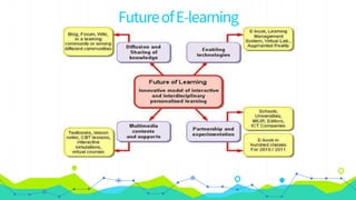 Gagan L elearning.pptx