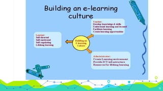 Gagan L elearning.pptx