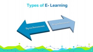 Gagan L elearning.pptx