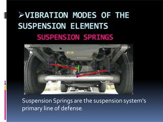 ACTIVE SUSPENSION SYSTEM | PDF