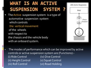 ACTIVE SUSPENSION SYSTEM | PDF