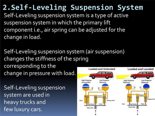 ACTIVE SUSPENSION SYSTEM | PDF | Performance Cars | Auto Type