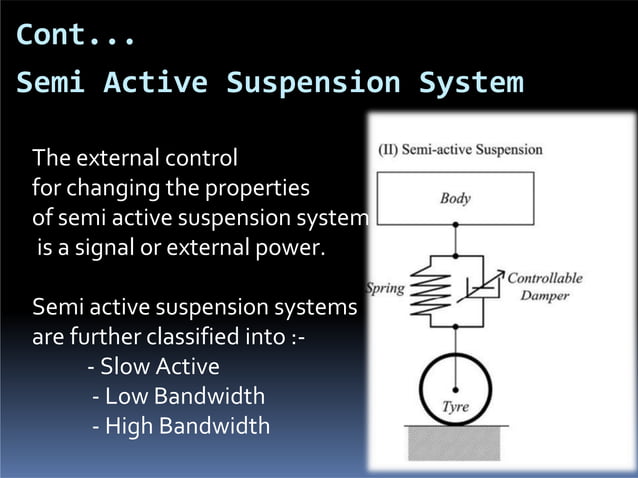 ACTIVE SUSPENSION SYSTEM | PDF | Performance Cars | Auto Type