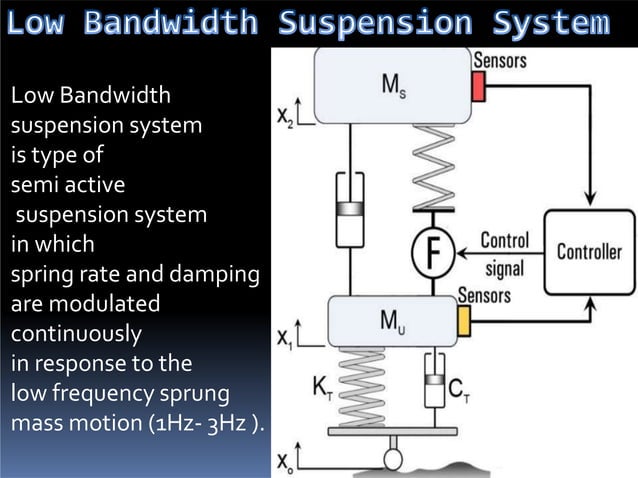 ACTIVE SUSPENSION SYSTEM | PDF | Performance Cars | Auto Type