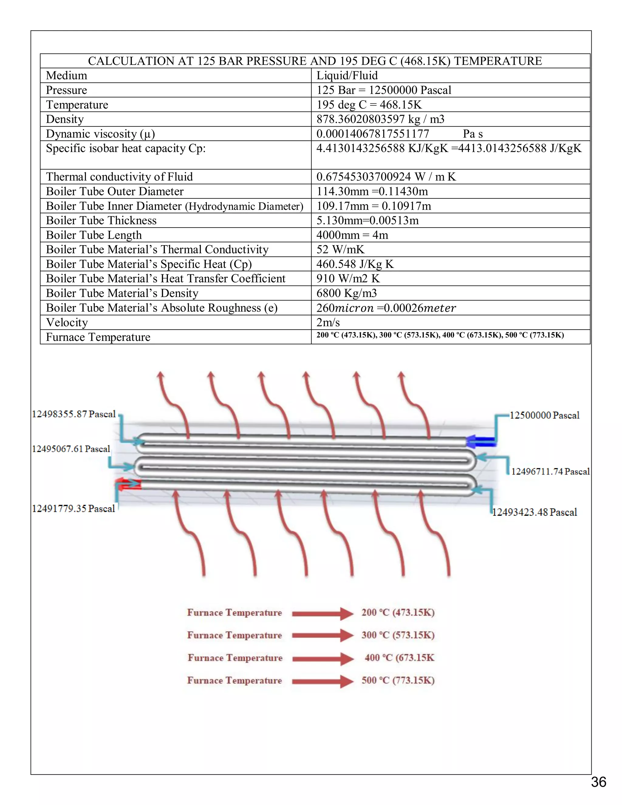 Gagan nir s103217540 capston_project_presentation | PDF