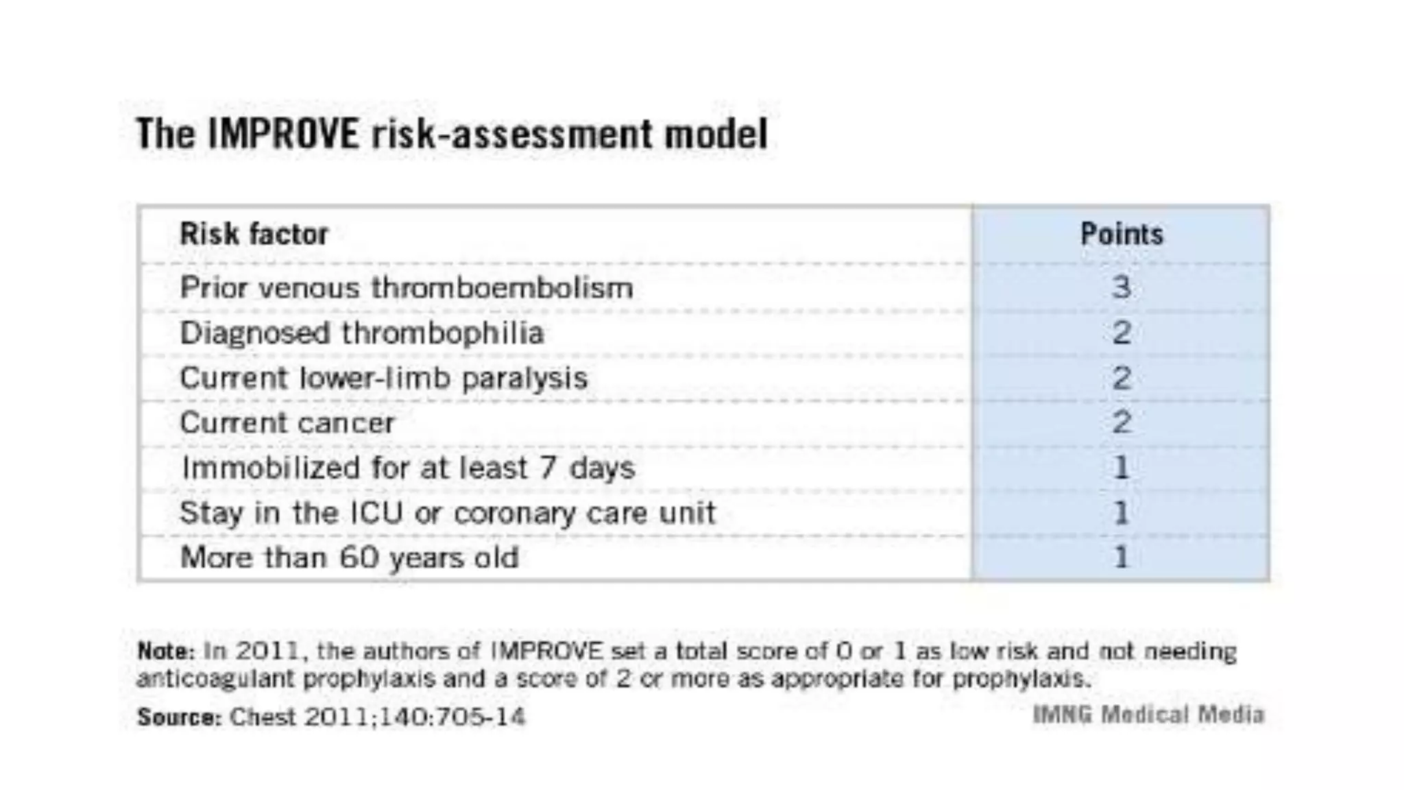 dvt prophylaxis, in icu, deep venous thrombosis prophylaxis , | PPTX ...