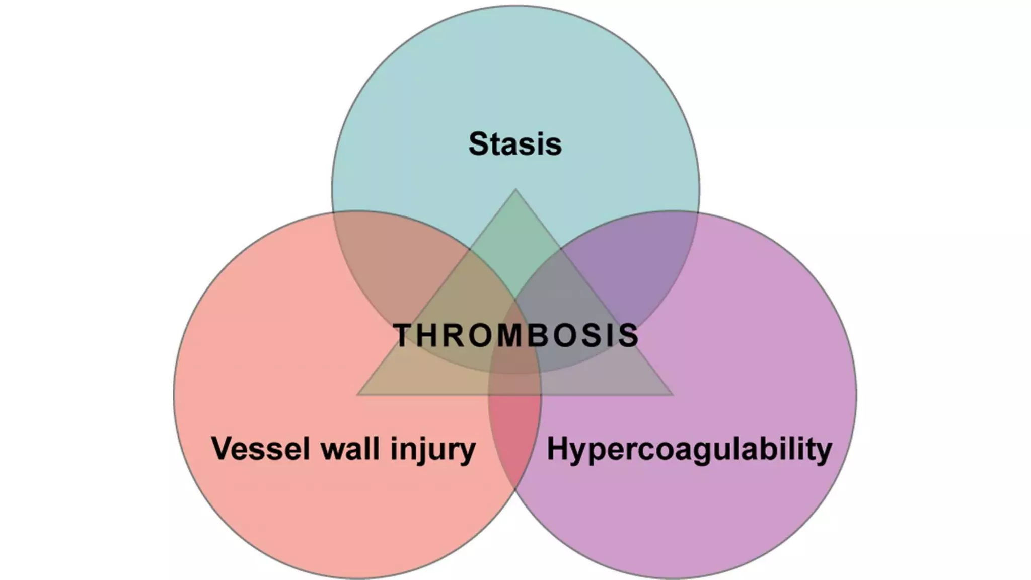 dvt prophylaxis, in icu, deep venous thrombosis prophylaxis , | PPTX
