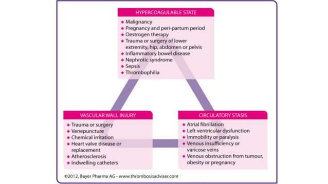 dvt prophylaxis, in icu, deep venous thrombosis prophylaxis , | PPTX ...