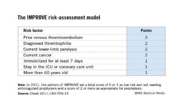 dvt prophylaxis, in icu, deep venous thrombosis prophylaxis