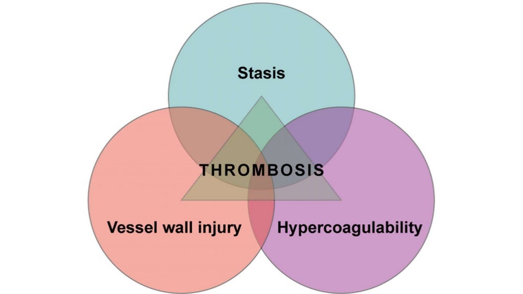 dvt prophylaxis, in icu, deep venous thrombosis prophylaxis