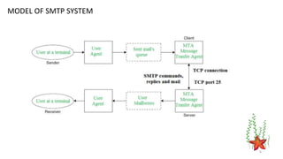 Simple Mail Transfer Protocol | PPT