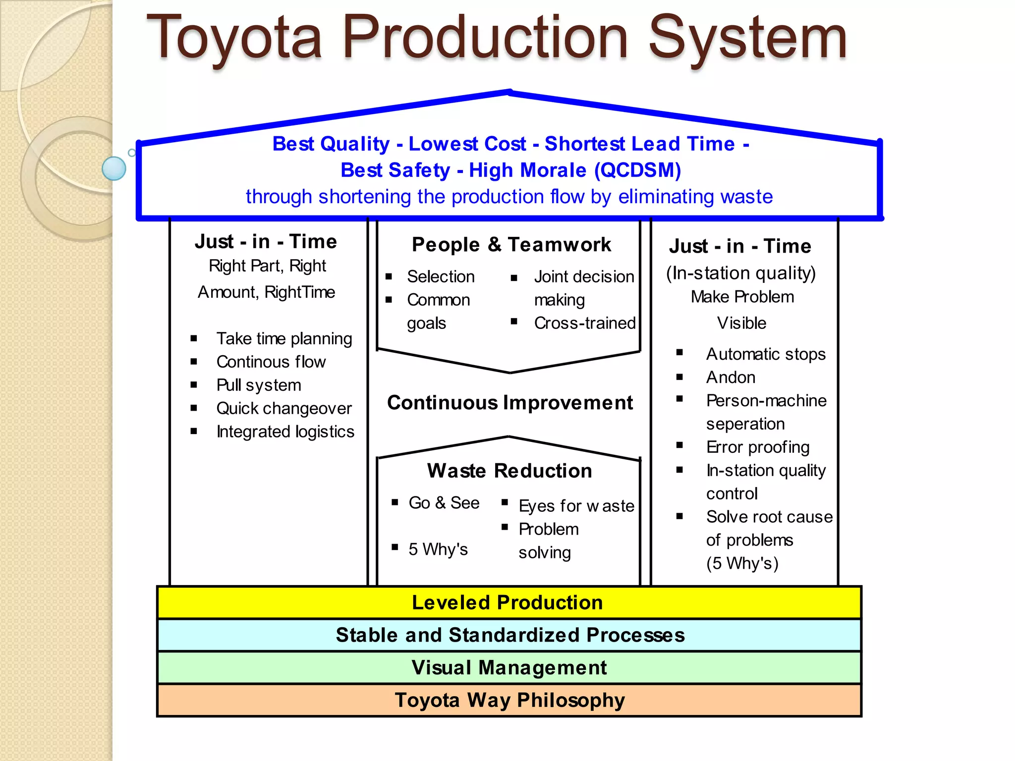 Gagan toyota jit_production_mgmt | PPTX
