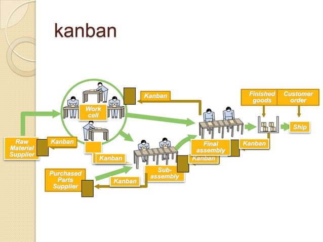 Gagan toyota jit_production_mgmt | PPT