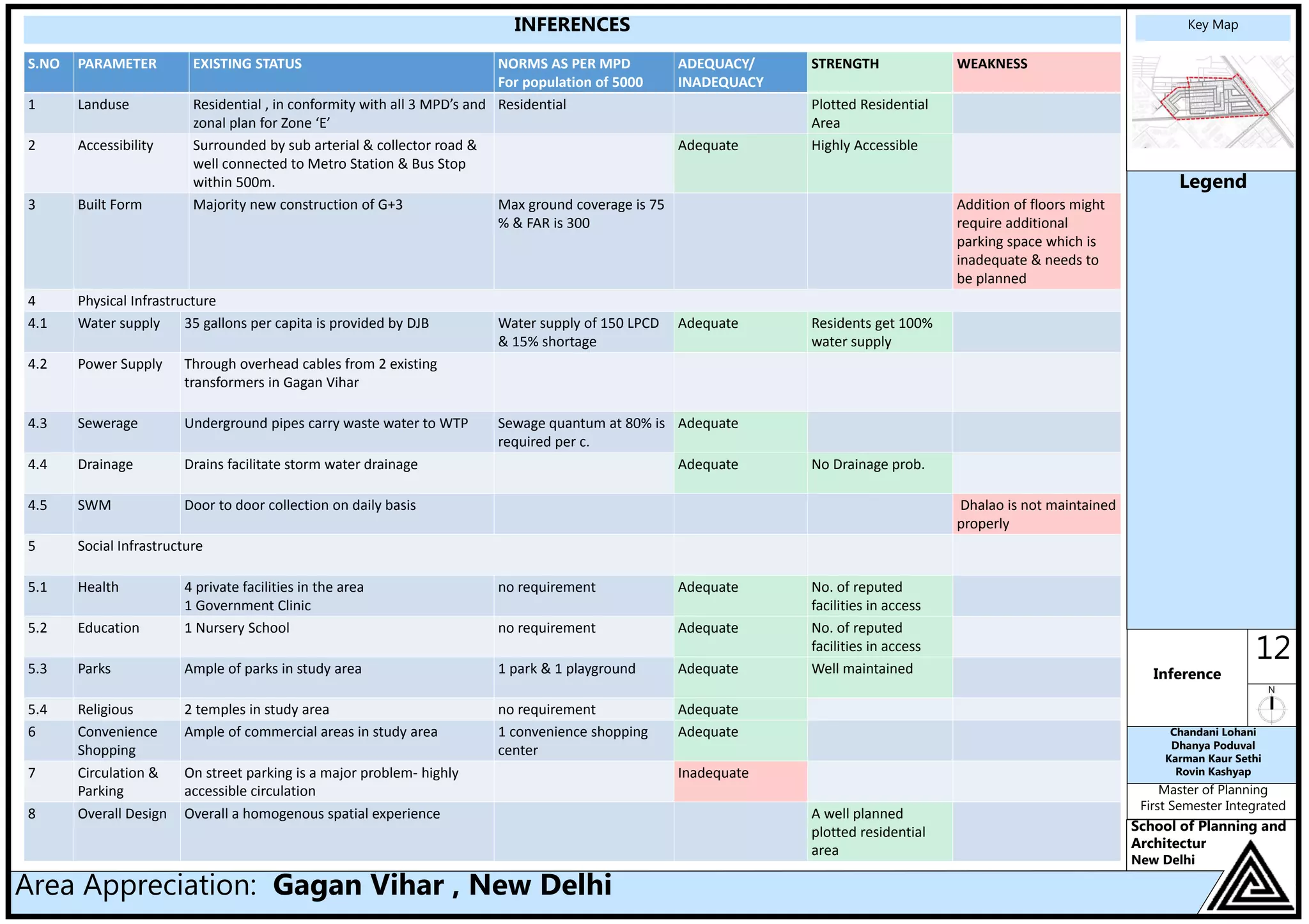 Area Appreciation - Gagan Vihar | PPTX