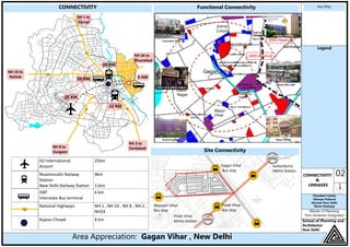 Area Appreciation - Gagan Vihar | PPTX