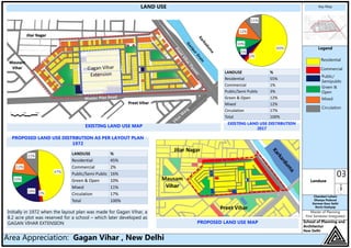 Area Appreciation - Gagan Vihar | PPTX