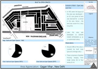 Area Appreciation - Gagan Vihar | PPTX