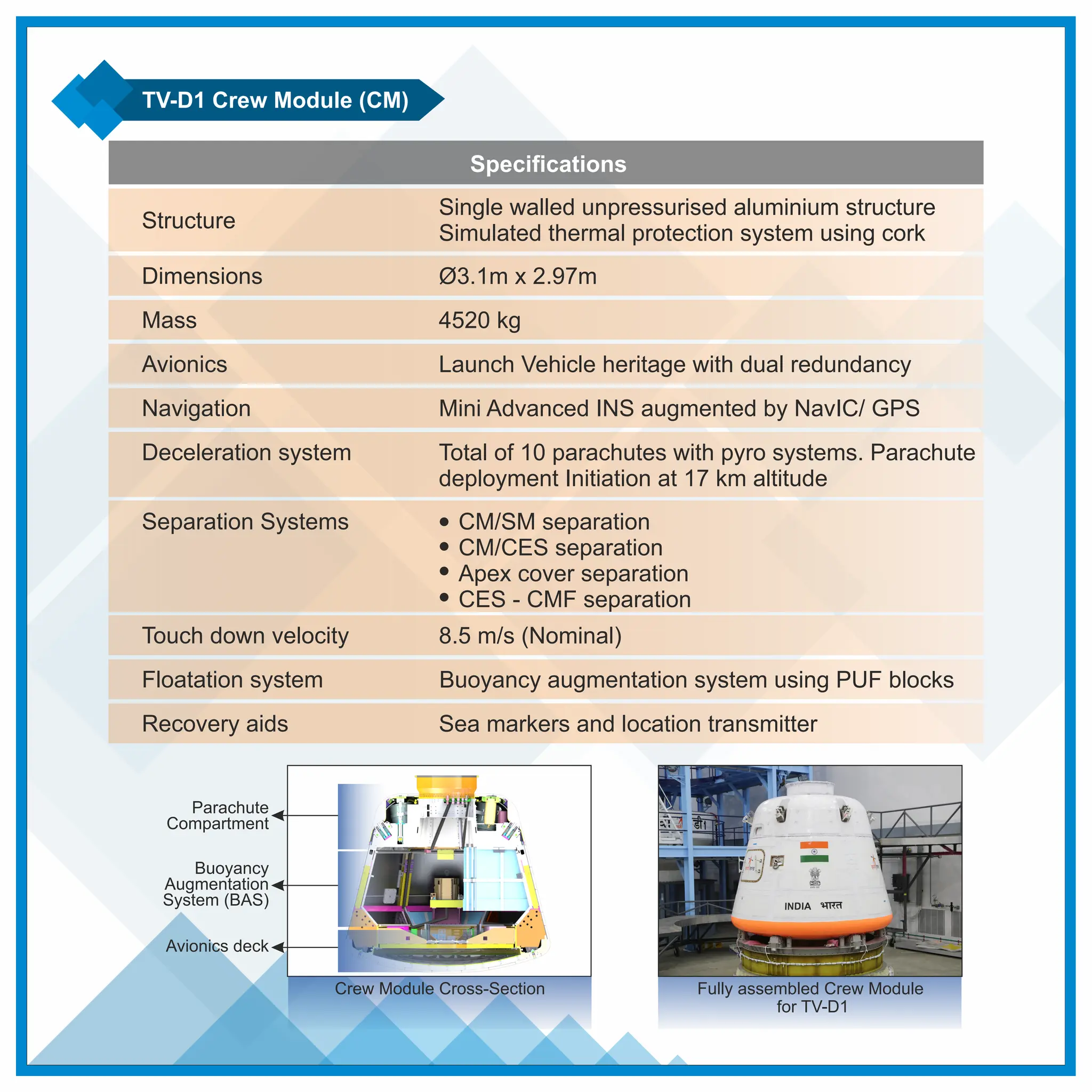 Gaganyaan Test Vehicle TV-D1 Brochure.pdf