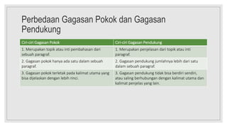 GAGASAN POKOK DAN GAGASAN PENDUKUNG.pptx