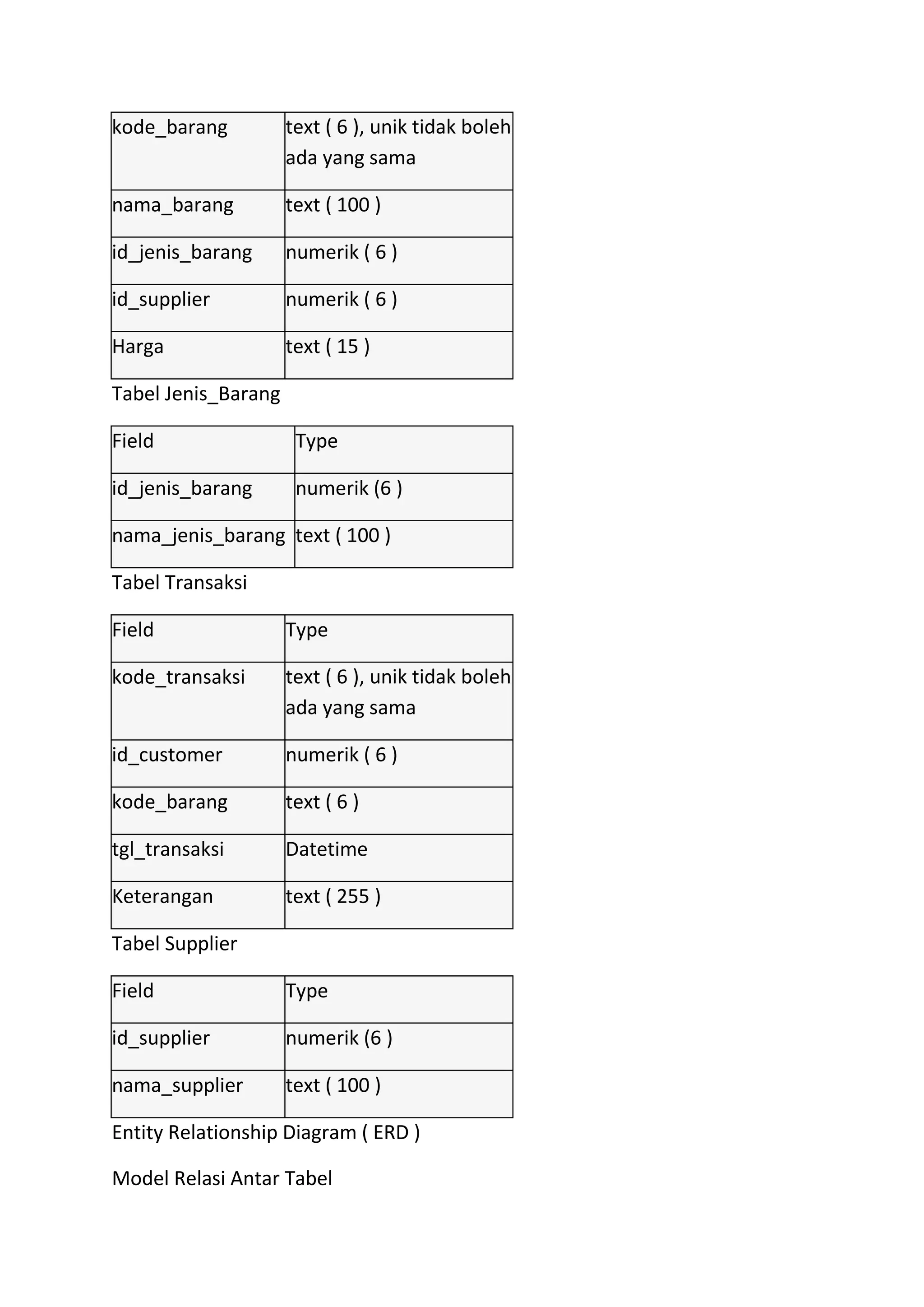SIM, Gagas Bintang, Hapzi Ali, Sistem manajemen database, Universitas Mercu Buana, 2017 | PDF